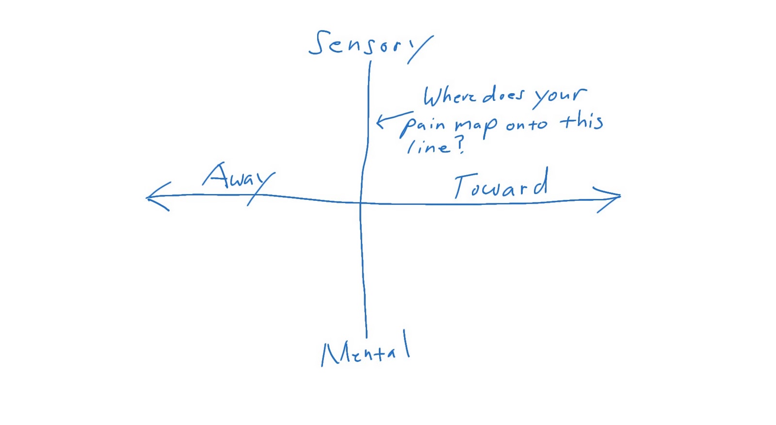 The ACT Matrix by Kevin Polk: Mapping Chronic Pain