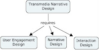 Transmedia Digest: December 2011