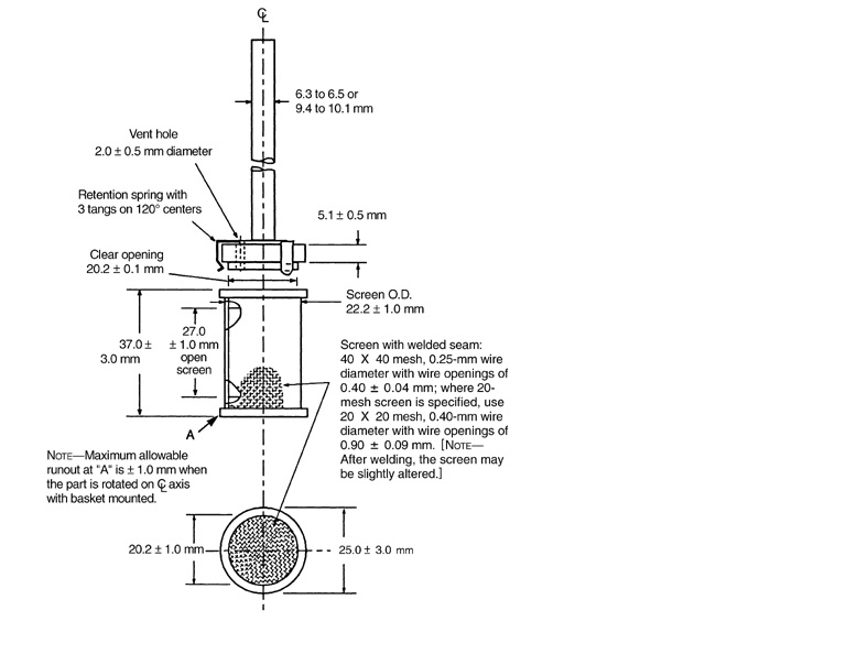Sejenak Farmasi: Macam-macam Alat Disolusi