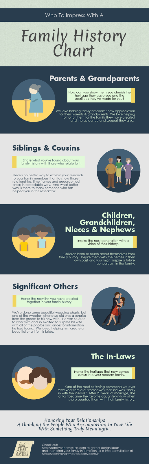 The Chart Chick: Who could you impress with a family history chart?