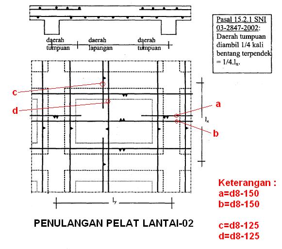 STRUKTUR BETON 2 # 1: Maret 2013