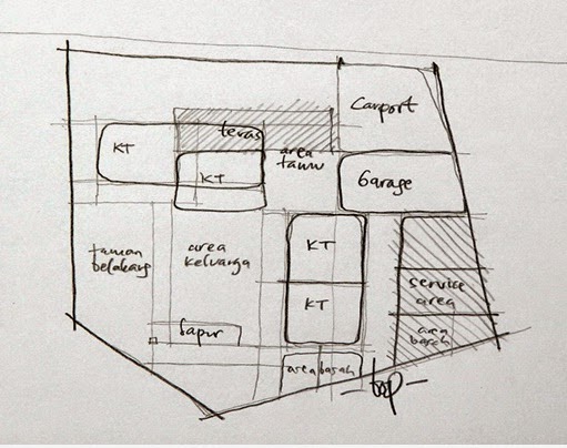 Zoning Ruang Rumah - DPIB SMKN 1 BUKATEJA PURBALINGGA