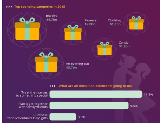 Pewaukee Economics & Finance : The Macroeconomics of Valentine’s Day
