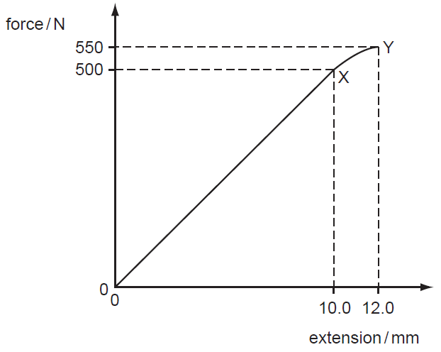 Physics 9702 Doubts | Help Page 33 | Physics Reference