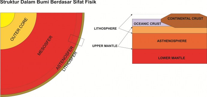 Physics With Angels Teuk ^.^v