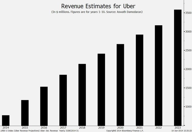 Media Ecology: How is Uber Changing the Taxi Industry?