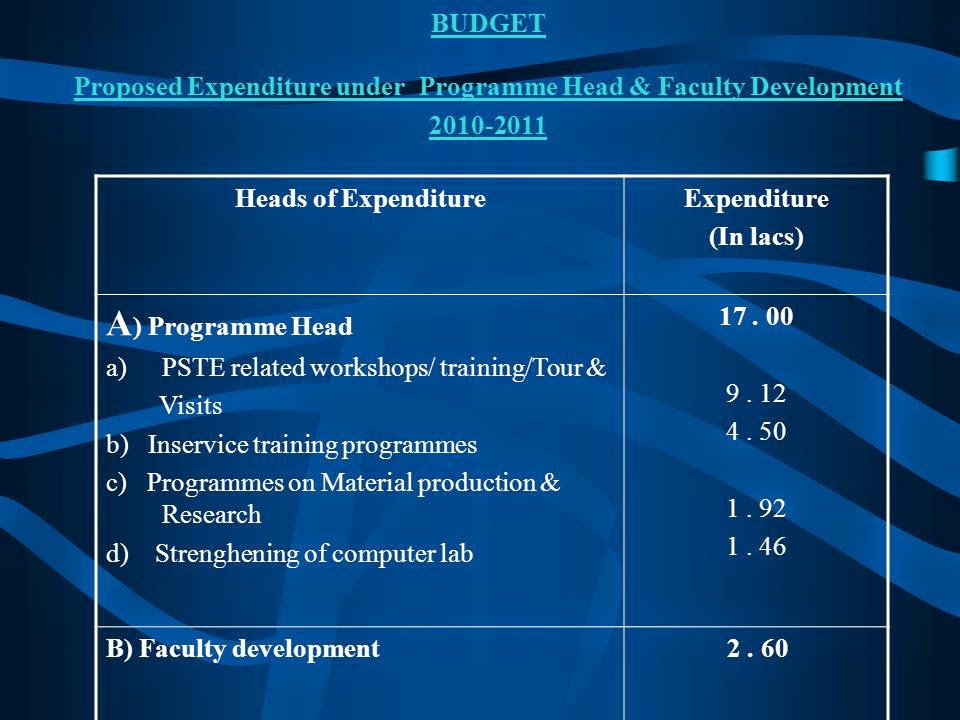 What Is The Total Budget Heading Expenditure List Online Account Reading what-is-the-total-budget-heading-expenditure-list-online-account-reading