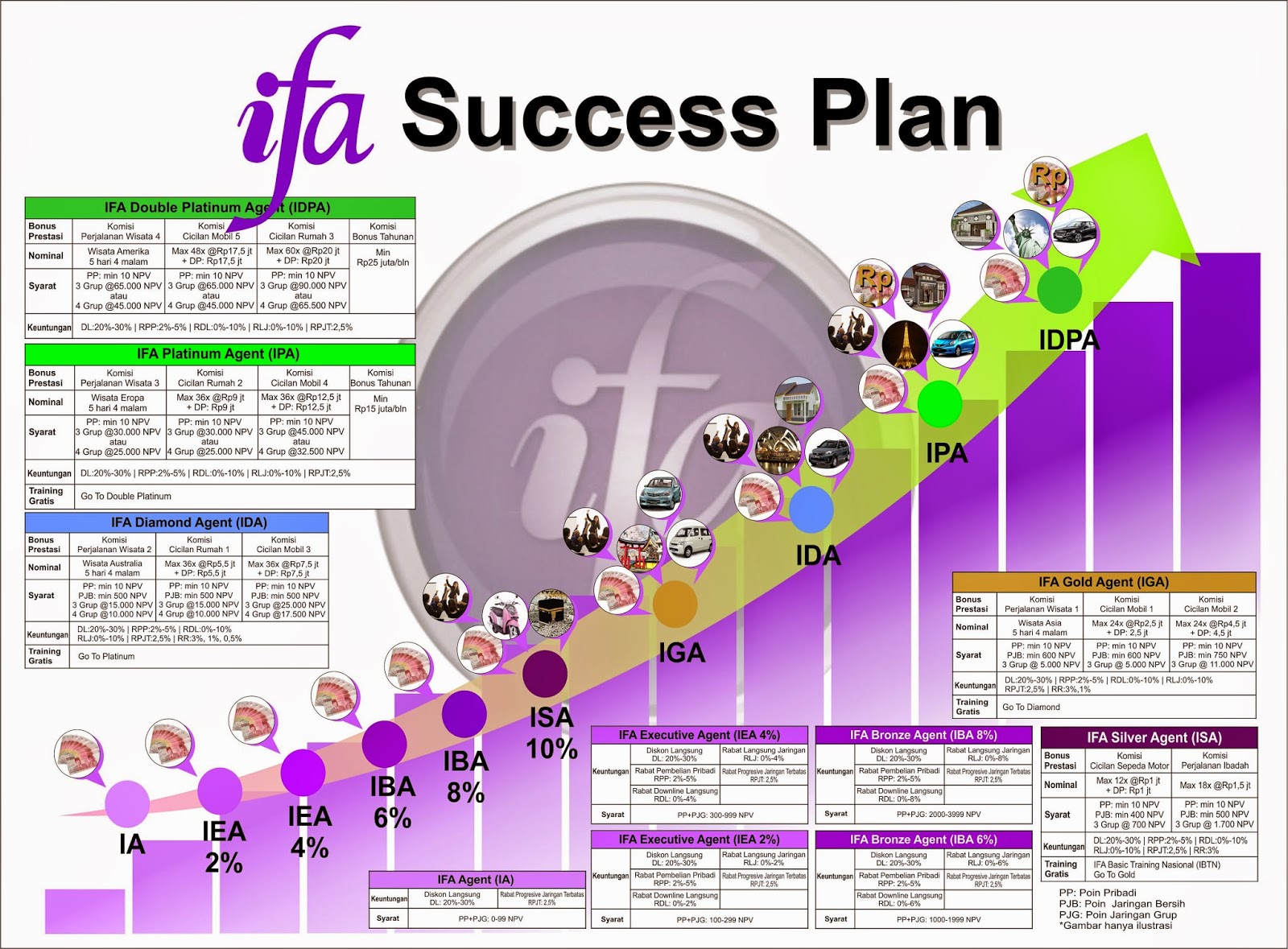 IFA TANGERANG - Mardianita (081386321545