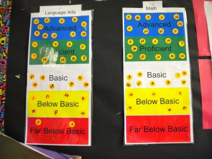 Russ on Reading: A Data Wall for Corporate Education Reformers