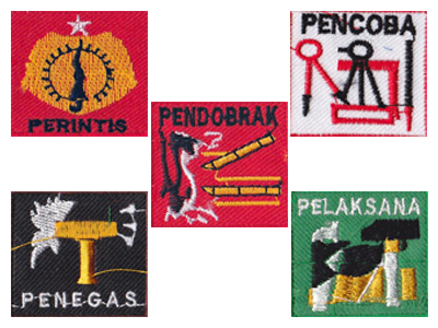 PRAMUKA : Pengertian Sangga dan Macam-macam Sangga - Memori Belajarku