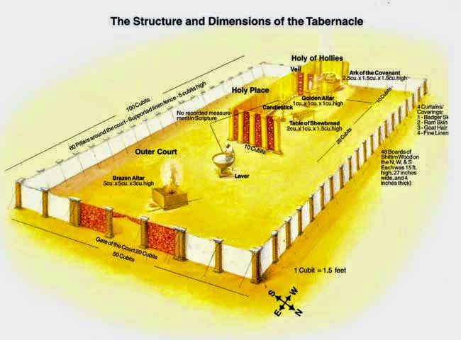 TABERNÁCULOS: ÚLTIMO GRAN AVIVAMIENTO: LOS TRES VELOS DEL TABERNÁCULO ...