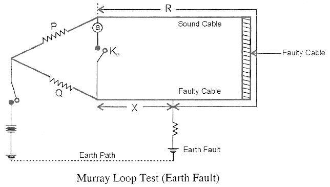 electrical topics: Working Principle of Murray Loop Test