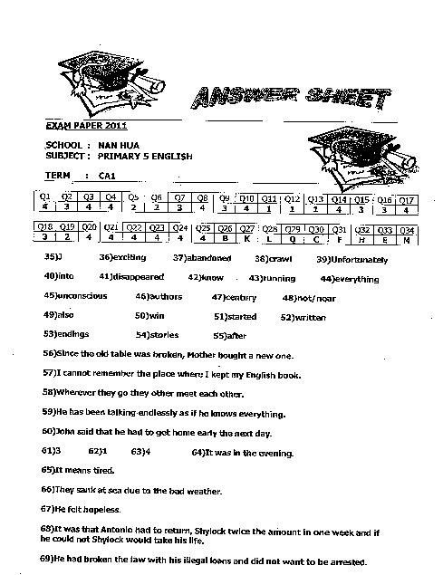 Free Top Primary Exam Papers: Free Exam Papers