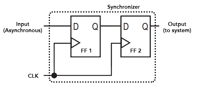 ElectroTuts: A guide to Metastability