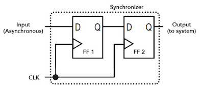 ElectroTuts: A guide to Metastability