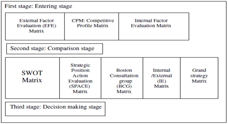 Strategic Planning: ขั้นที่ 4 QSPM : Quantitative Strategic Matrix