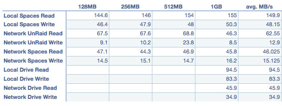 One Box To Rule Them All: Performance Test Metrics