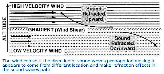 Properties of Sound ~ Electrical Knowhow