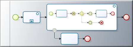 INTRODUCCIÓN A BPMN: 8.1.3. Compuertas
