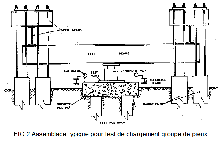Nico-Civil: Méthode test pour Pieux ASTM D1143-81 ( Partie 2/7)
