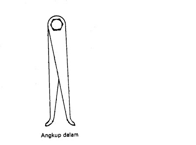 omarmamat: PENGUKURAN