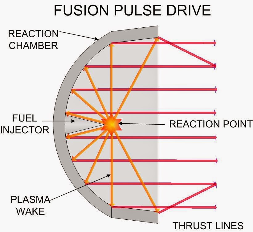 Noble Storm Books: SUBLIGHT DRIVE TYPES