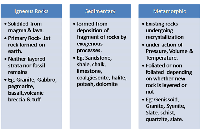 Unacademy for UPSC: September 2015