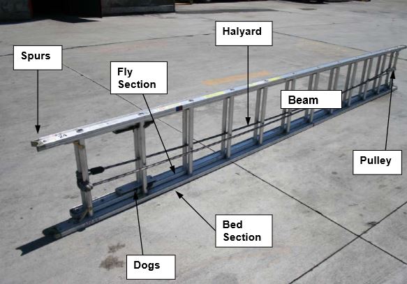 Firefighter Zen: Firefighter Ladders and tieing the Halyard