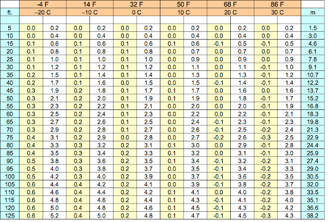 David Burch Navigation Blog: "Point Four Four per Floor" –– QFE to QNH ...