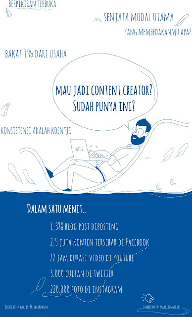 Mengenal Infografis dan Cara Mudah Membuatnya - Blognya Ardan