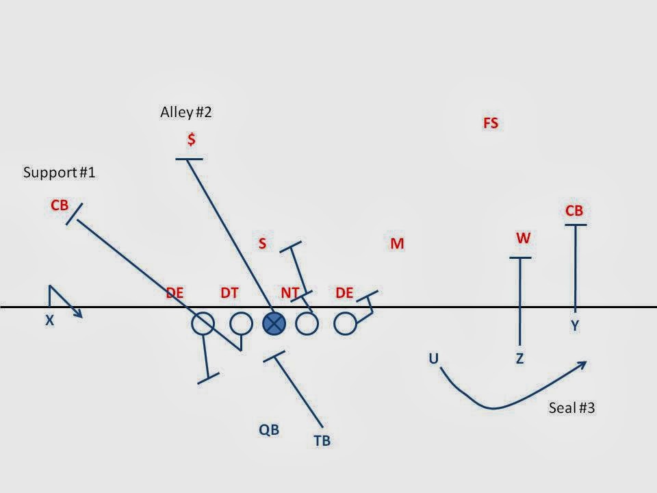 Inside the Playbook: Indiana's Screen Package