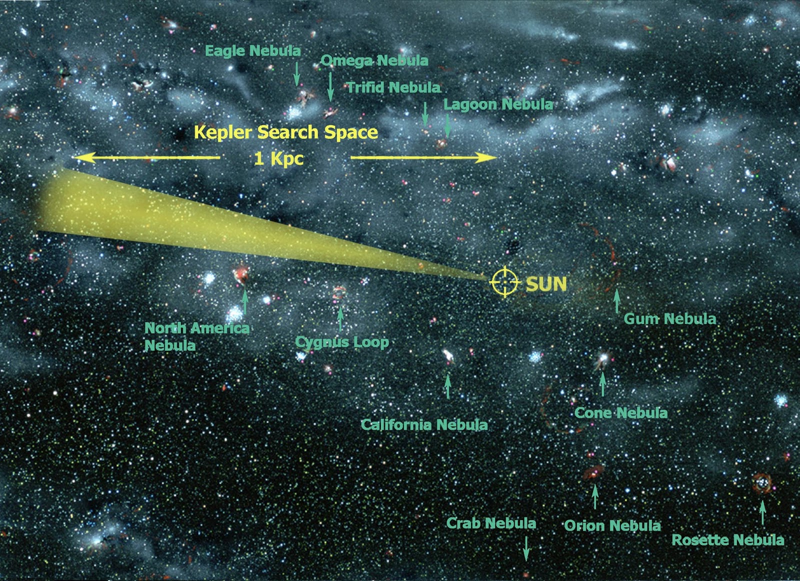 Things We Don't Know: Detection and Discovery of Exoplanets