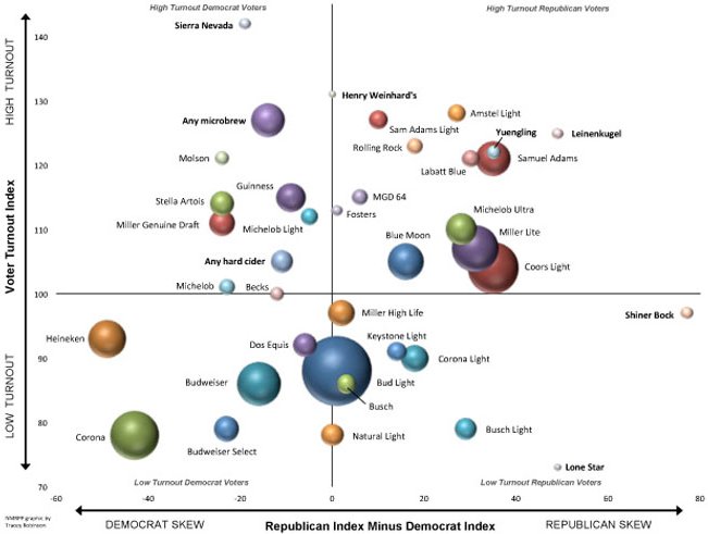 Doug Ross @ Journal: GRAPHIC: What Your Beer Says About Your Politics