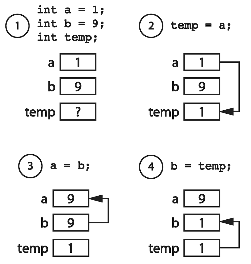 Logika Pemrograman: Bab 5. Dasar Pemrograman Visual C#