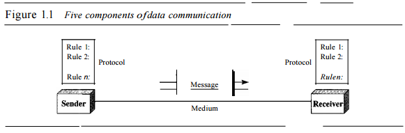 Data Communication Network & Security: DATA COMMUNICATIONS AND ...