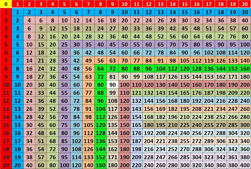 શૈક્ષણિક માહિતી - નરહરિ: 1 to 20 Gadiya Short Tricks to learn Maths TLM