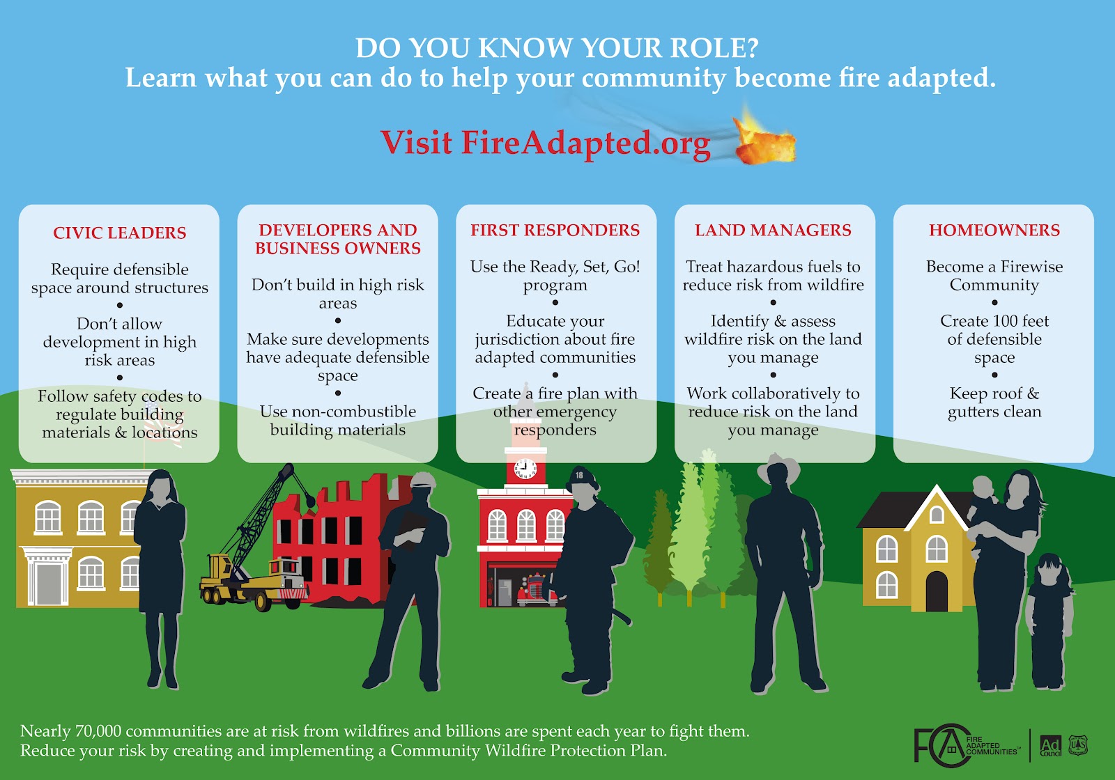 McElmurray's Mountain Retreat!: Colorado Wildfire Mitigation - Part 3