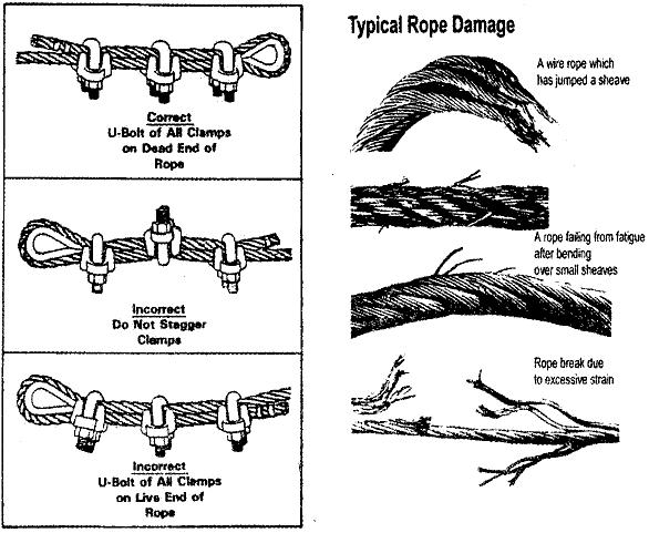 macam macam sambungan kabel: Ukuran Wire Rope Sling