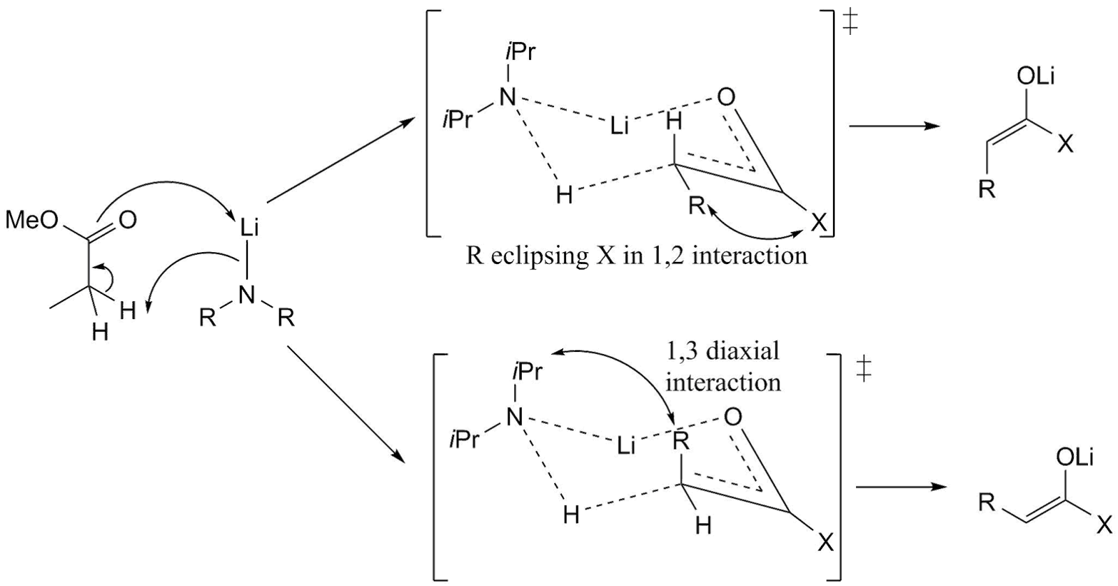 Asymmetric Aldol Reactions