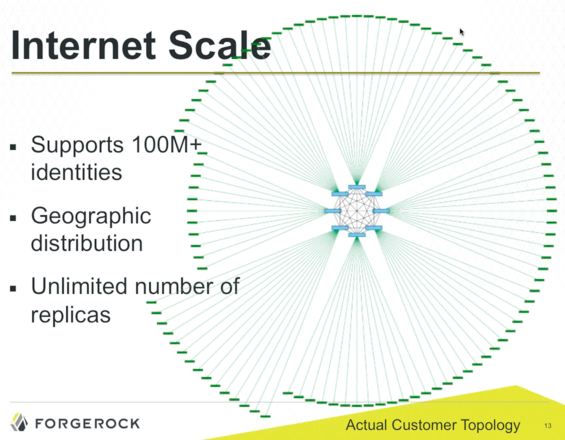azlabs: OpenDJ - Internet Scale