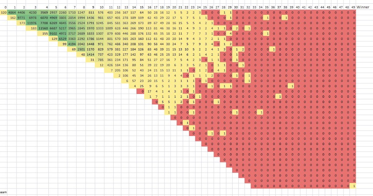 the joy of sox: Baseball Scores That Have Never Happened