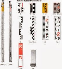 INDOSURTA GROUP Surveying Instrument, Geologi, & Map: Rambu ukur untuk ...