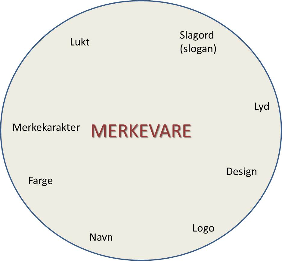 Markedsføring og ledelse: Internkommunikasjon eksternt