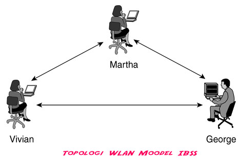JARINGAN NIRKABEL.: KD.4 Menganalisis Perancangan Jaringan Nirkabel