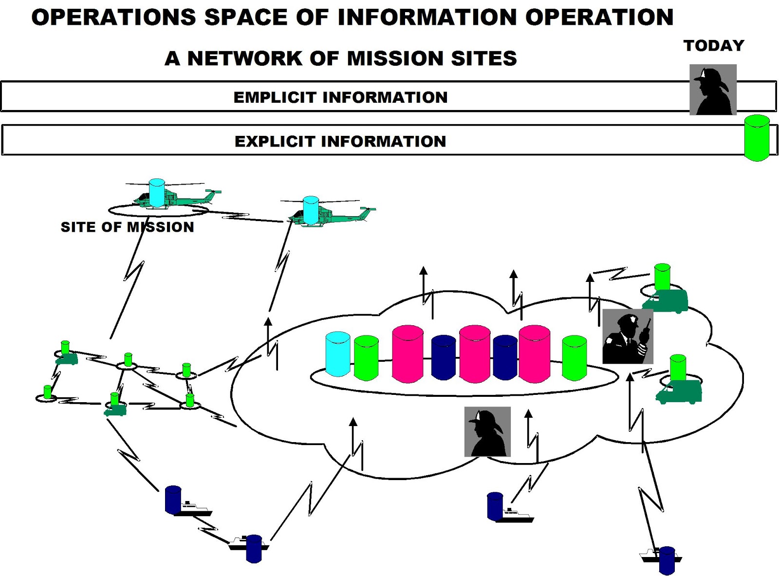 THOUGHTS ABOUT C4I SYSTEMS: Information security challenges of network ...