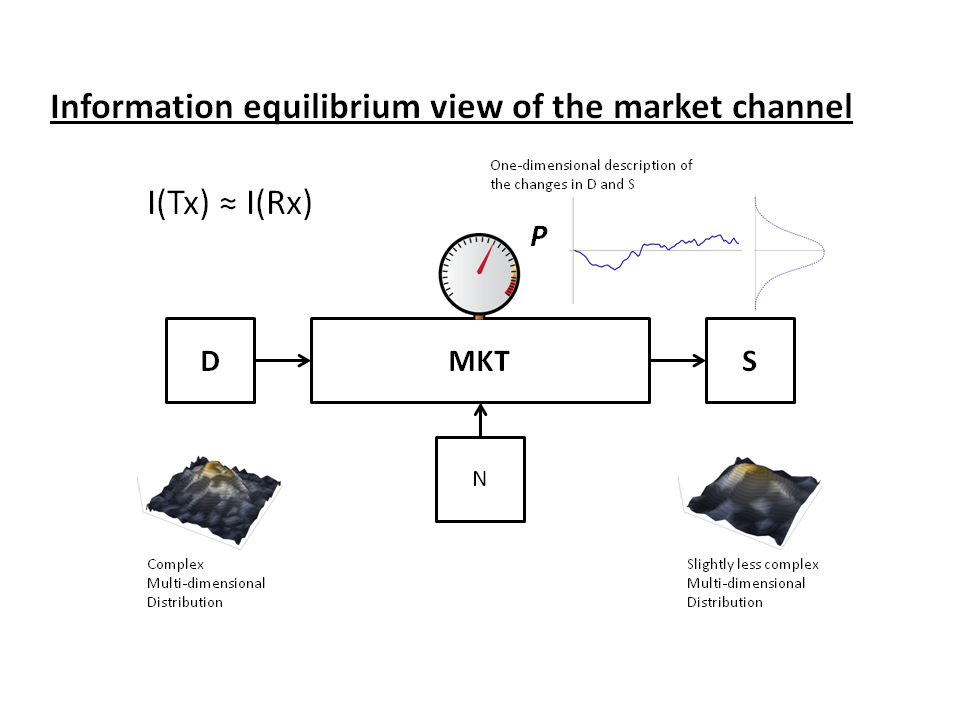 Information Transfer Economics: The price system as a communication channel