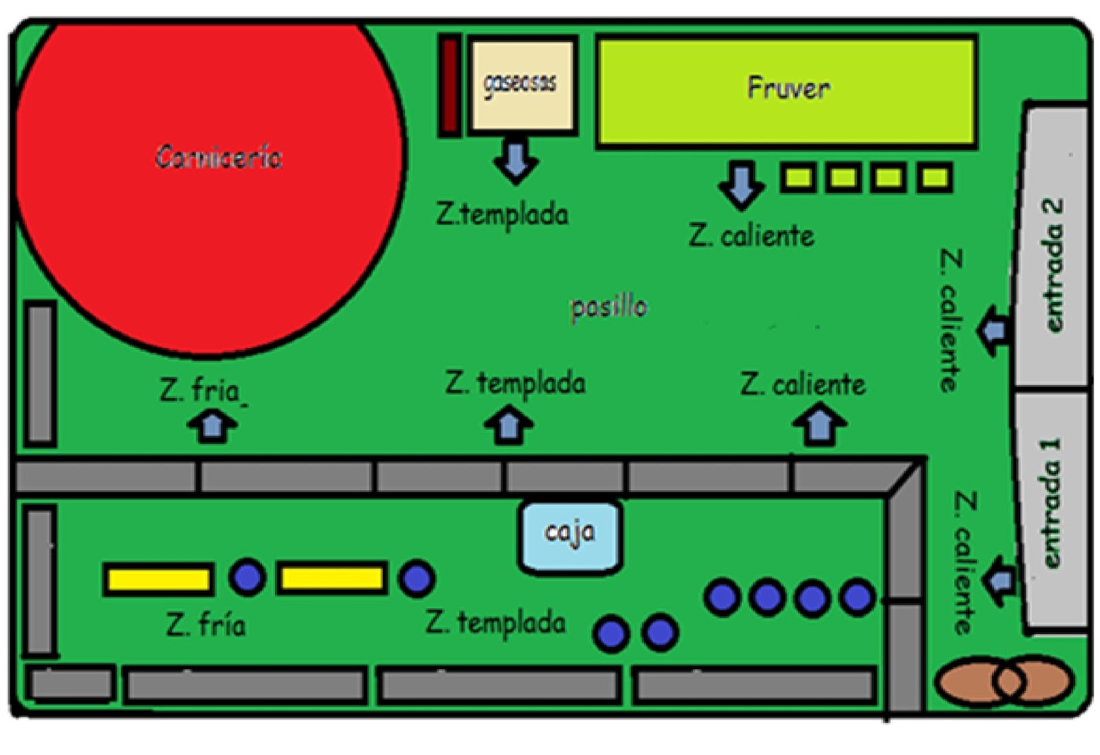 Proyecto de Formacion :Comercializadora la nueva unión: Lay-out