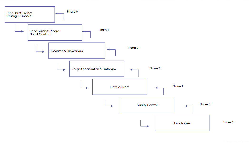 TMM3084 | Multimedia Project Management 2014: Resources