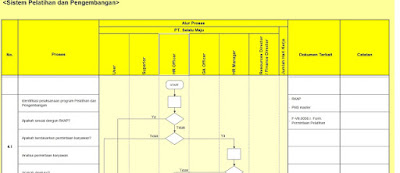 Contoh SOP HRD, Beserta Flowchart dan dokumen pendukungnya - Soal ...