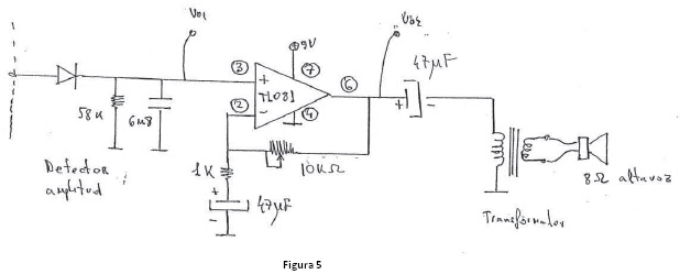 Diseño de Radioreceptores - Sánchez: Etapa Final del receptor de Onda ...